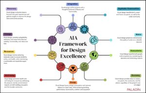 AIA’s Framework for Design Excellence and Keys for Early Integration